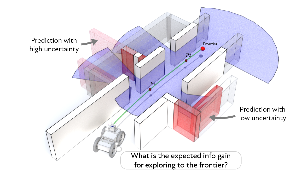 PIPE Planner: Pathwise Information Gain with Map Predictions for Indoor Robot Exploration